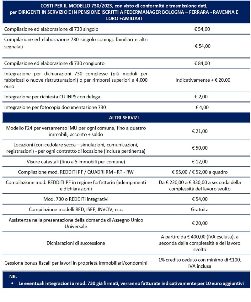 Tabella CAF - Federmanager Bologna